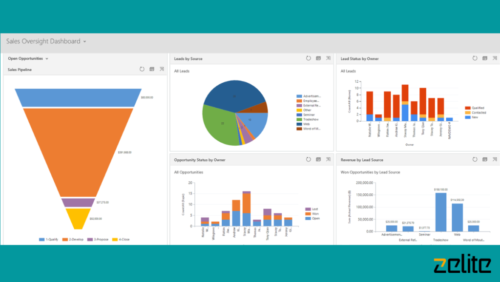 How to Implement Microsoft Dynamics 365 CRM? | Zelite