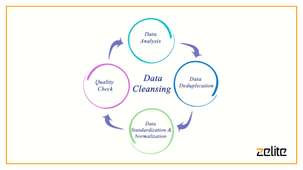 Microsoft Dynamics 365 CRM Benefits | Zelite