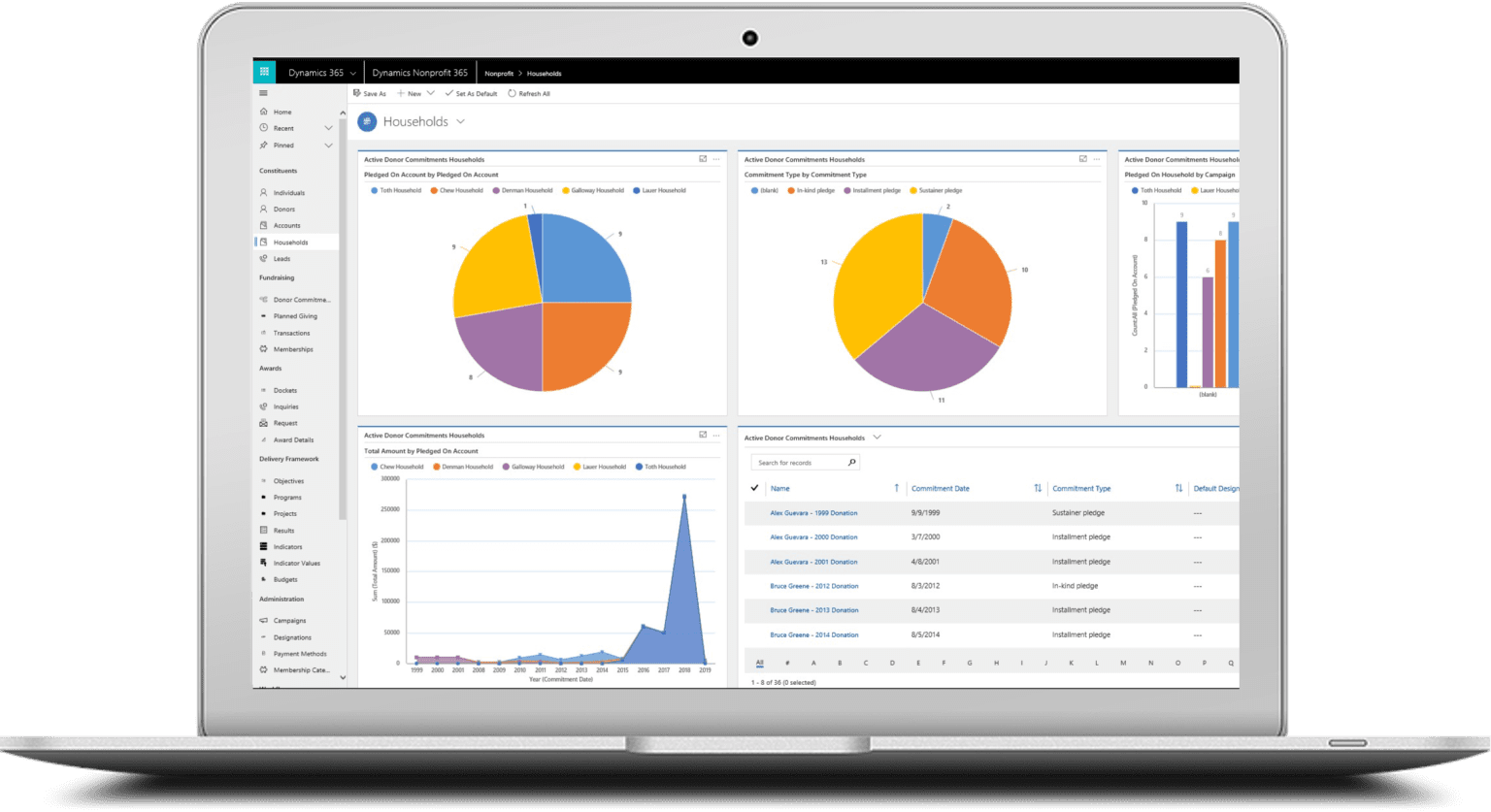 Microsoft Dynamics 365 Nonprofit Accelerator | Optimize Nonprofit ...