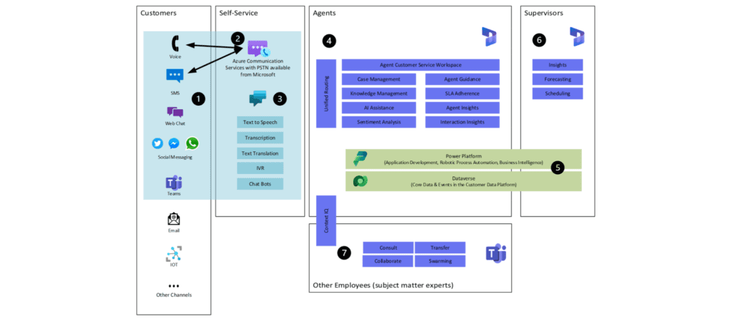 Integration of Microsoft Dynamics 365 CRM & Cloud Telephony