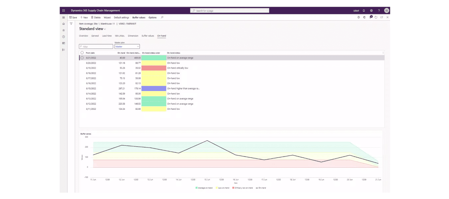 Optimizing Supply Chain with Dynamics 365 Business Central