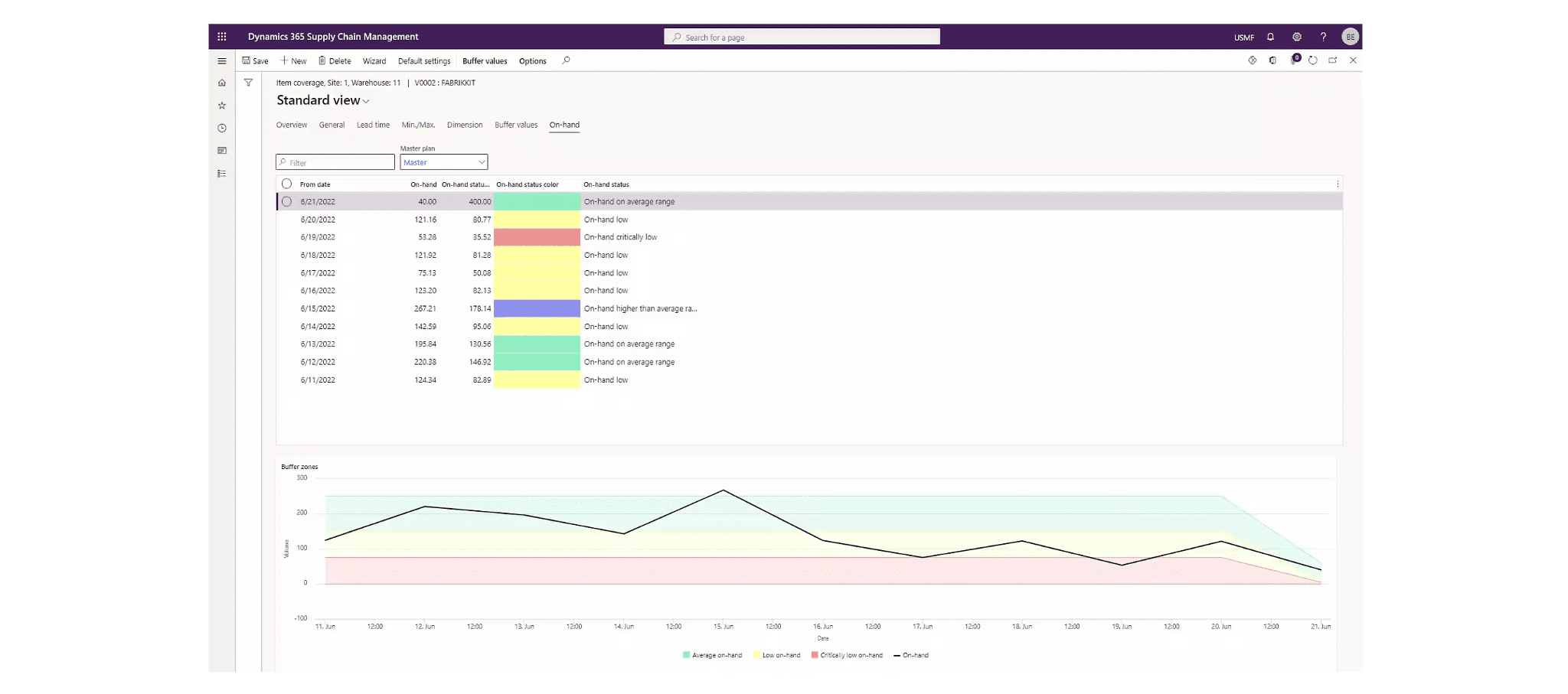 Optimizing Supply Chain with Dynamics 365 Business Central