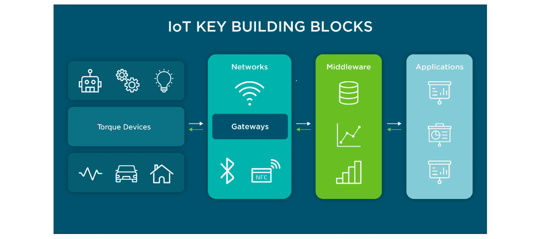 Streamlining Railway Shop Floor Operations with IoT