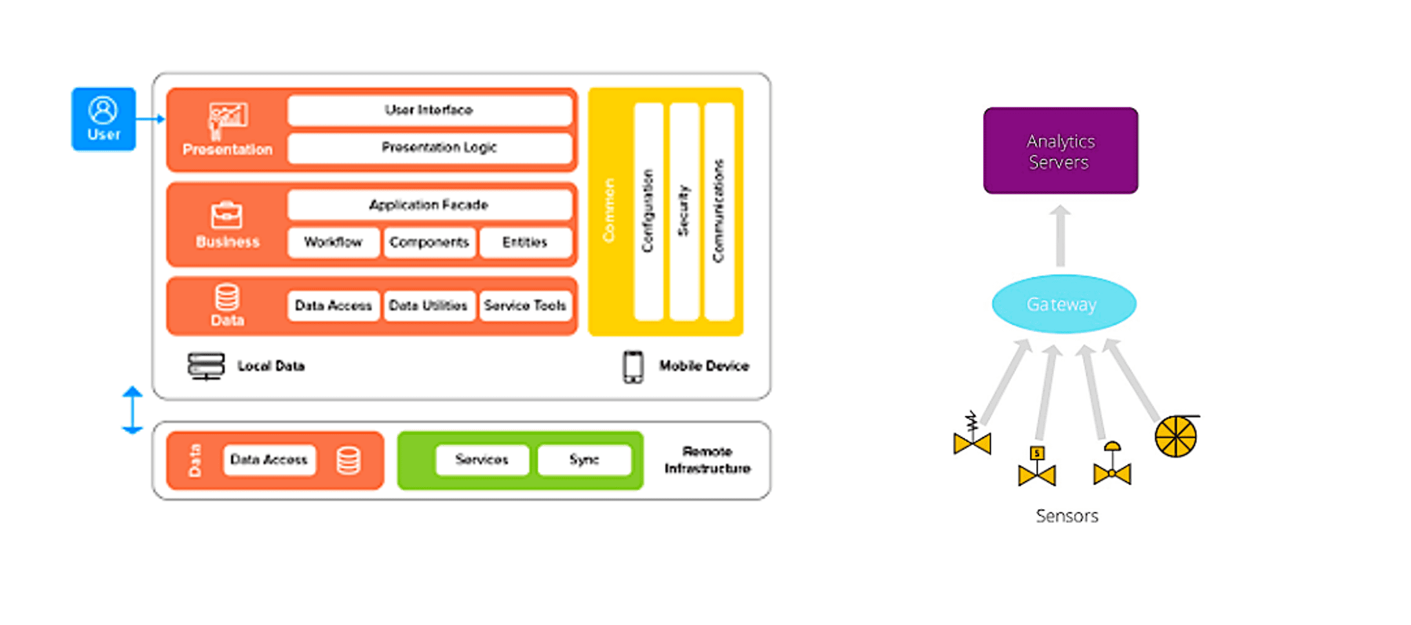 Streamlining Railway Shop Floor Operations with IoT