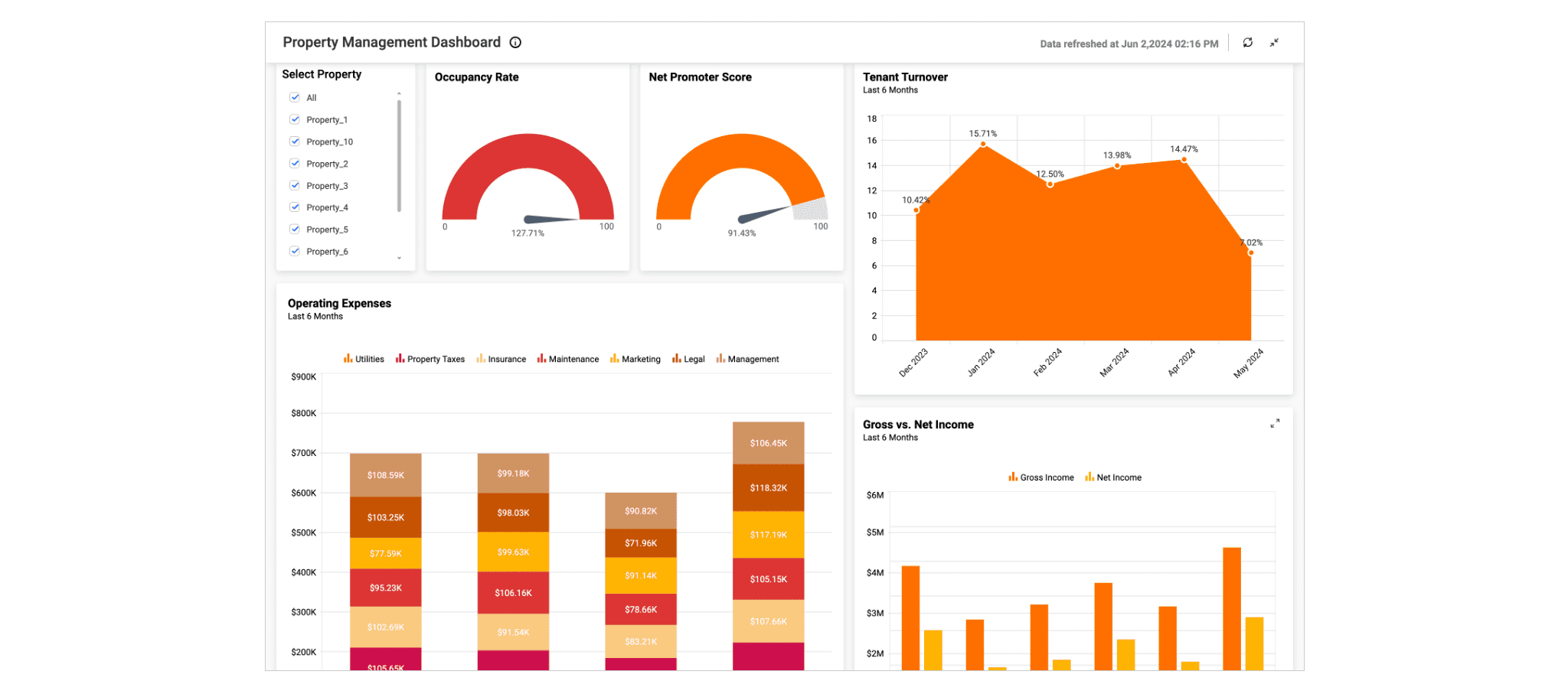 Al Ain Properties Management with Dynamics 365 Field Service