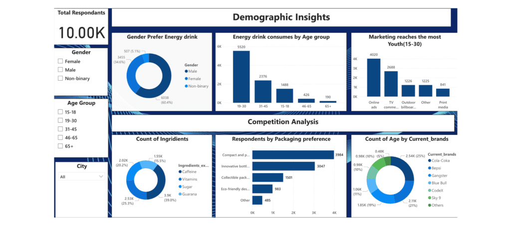 UK Food Retailer Optimizes Demand Forecasting with Power BI