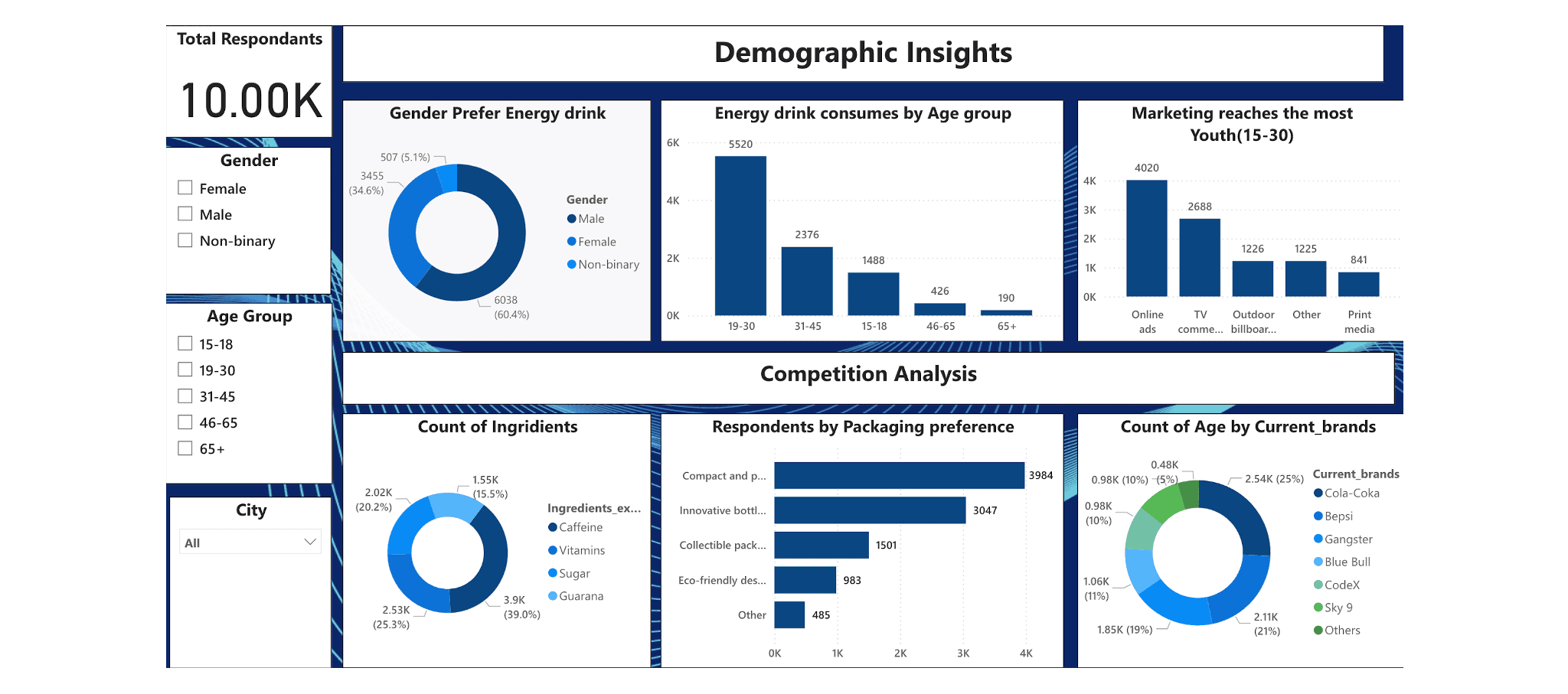 UK Food Retailer Optimizes Demand Forecasting with Power BI