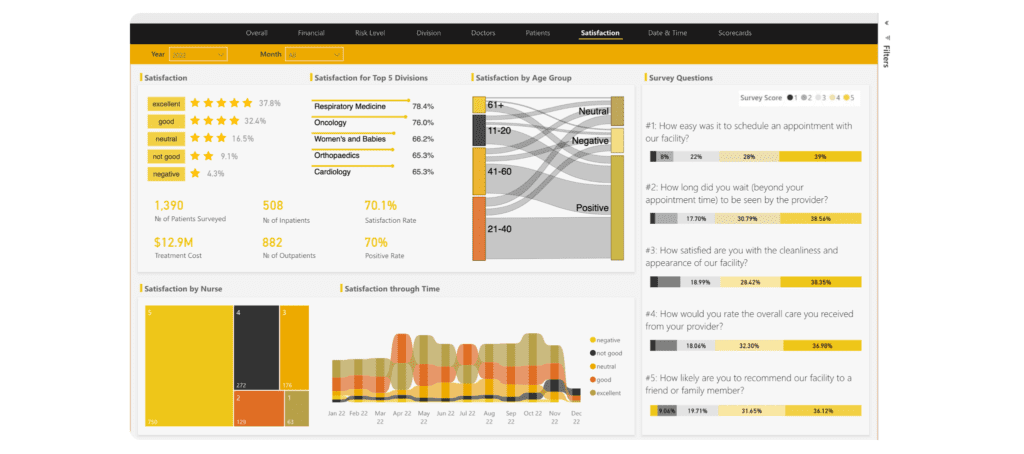 Streamlining Healthcare Insights With Power BI at Concentra