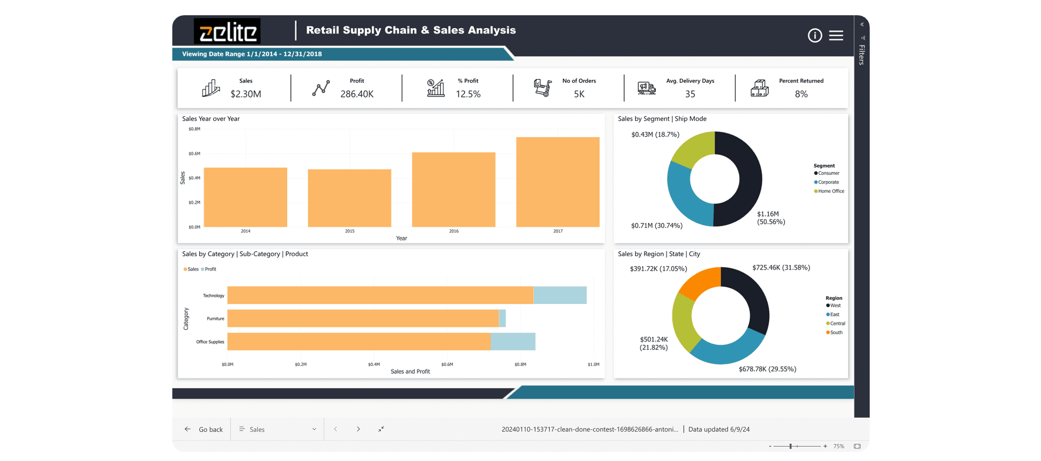 Cooper Enterprises Case Study: Enhancing Operations with Power BI