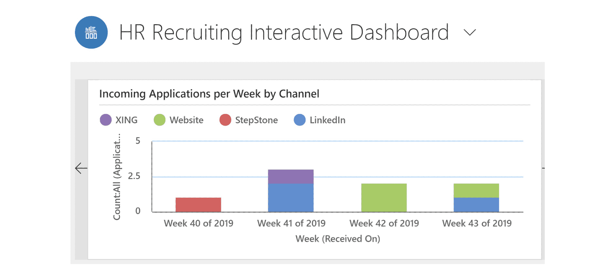 Streamline Inclusive Boards Recruitment with Dynamics 365
