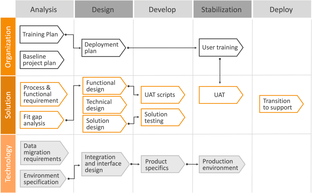 Microsoft Dynamics 365: Transform Your Business Operations