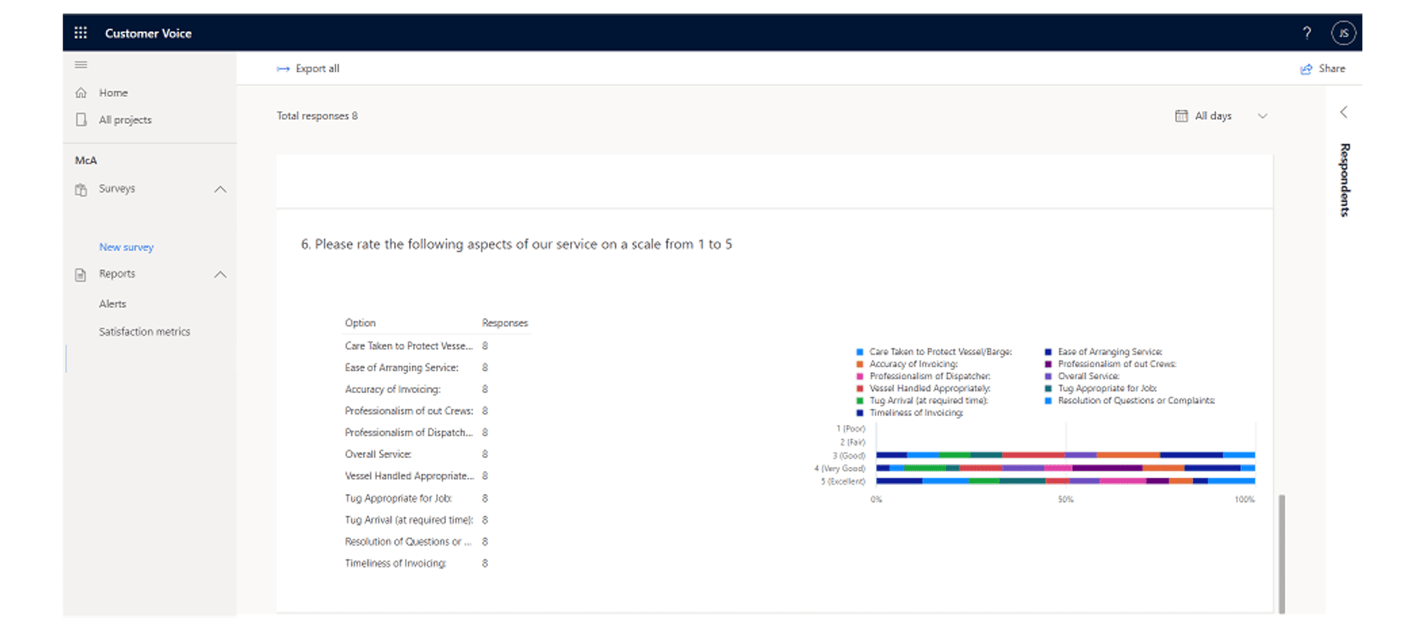150-Year-Old Shipping Giant Utilizes Dynamics 365 Customer Voice
